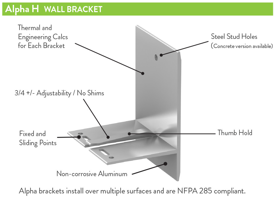 Alpha H Bracket - Horizontal | ECO Cladding